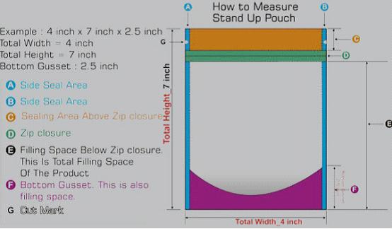 Breakage - Proof Snack Food Packaging , Potato Chip Packaging Gravure ...